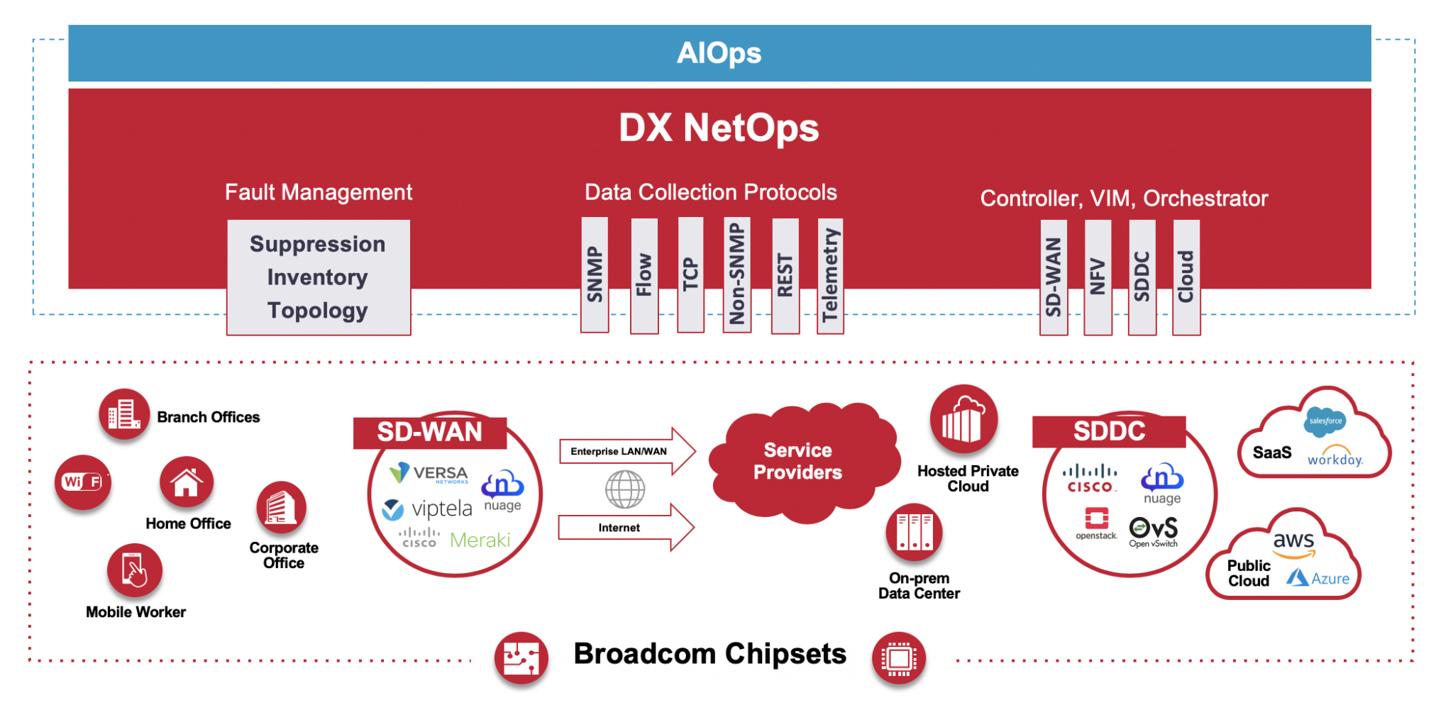 DX NetOps 21.2 отличается масштабируемостью, скоростью и простотой инноваций - Корпоративные ...