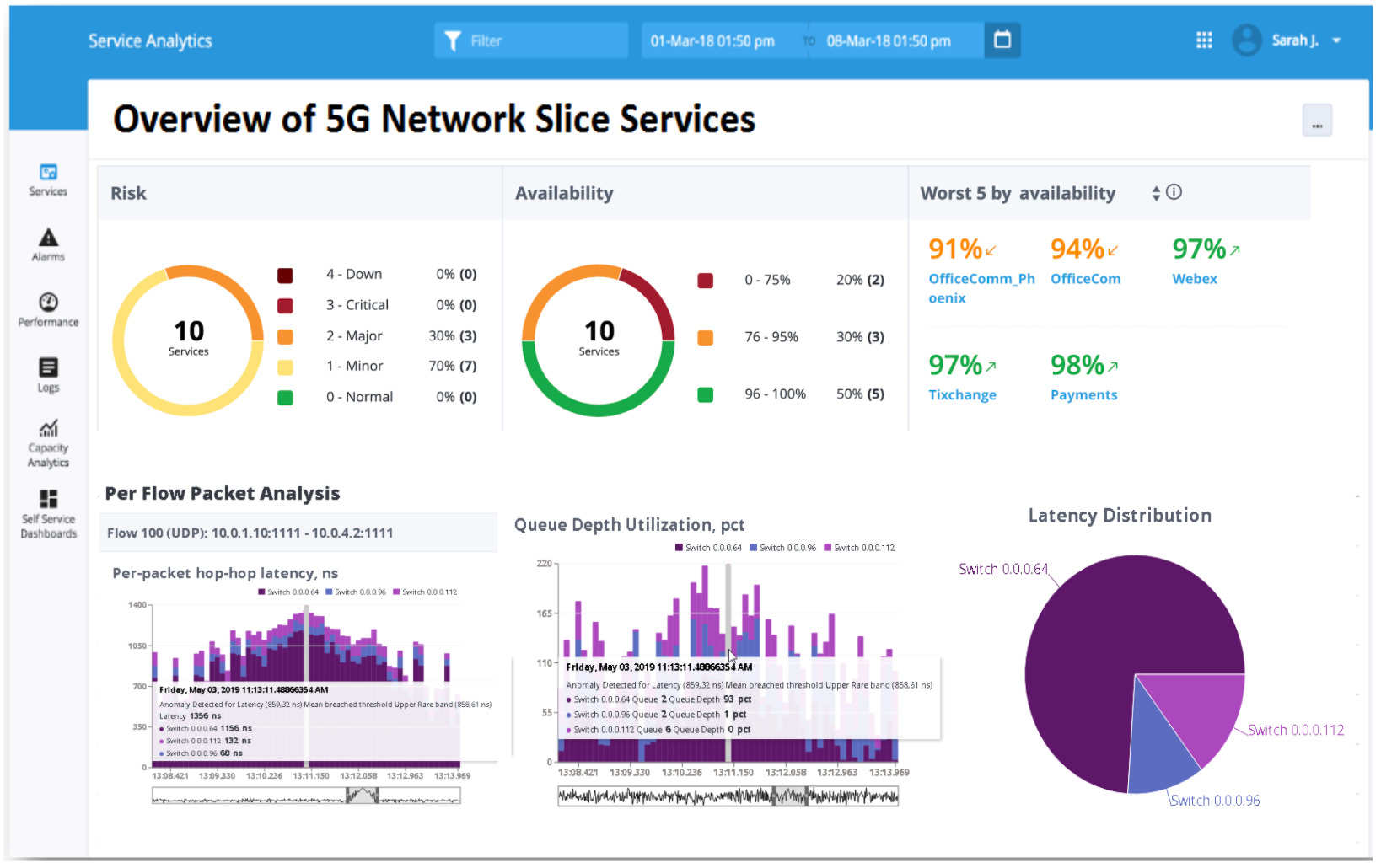 DX NetOps Performance Management - Корпоративные информационные системы